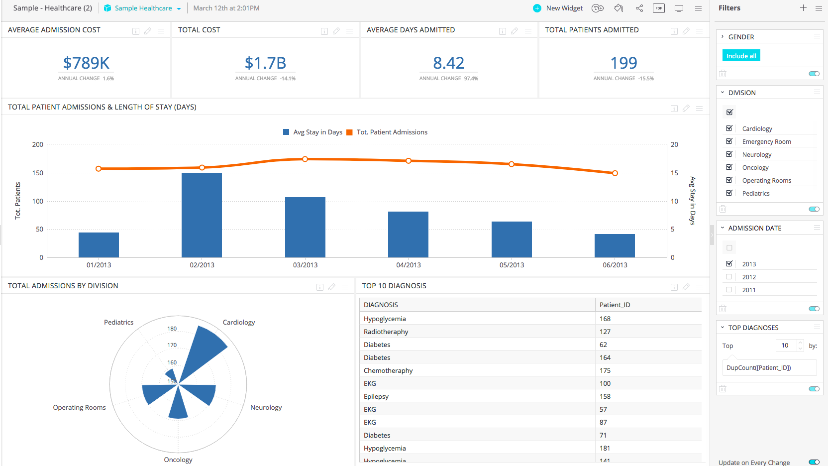 Sisense: precios, funciones y opiniones