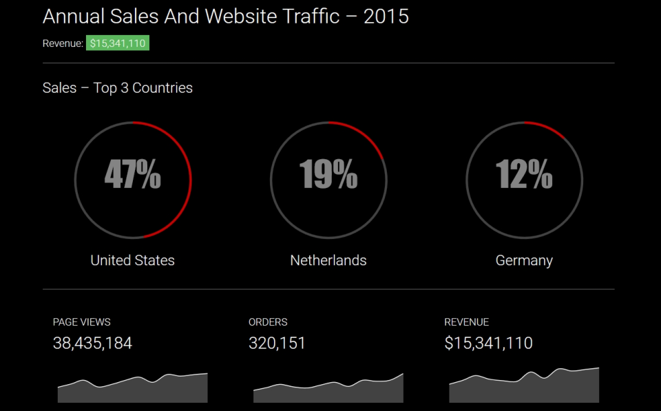 CanvasJS Charts 】Información, Reseñas y Precios | 2023 |