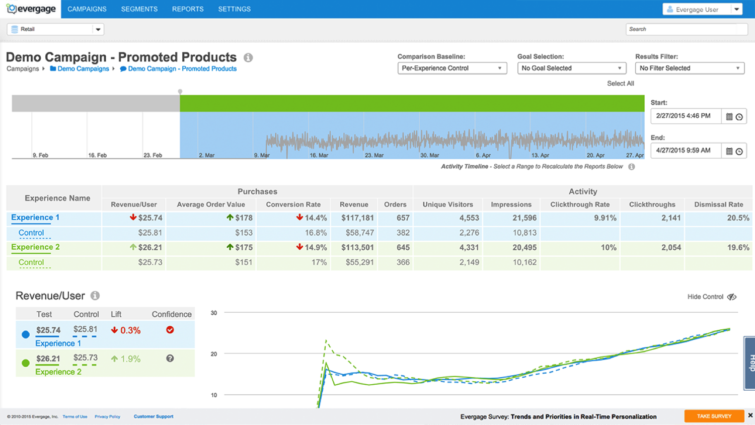 Evergage 】Información, Reseñas y Precios | 2023 |