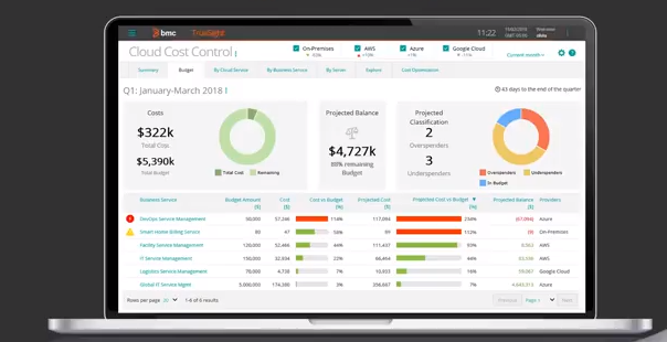 BMC IT Asset Management 】Información, Reseñas y Precios | 2021 |