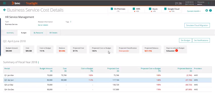 BMC IT Asset Management 】Información, Reseñas y Precios | 2021 |