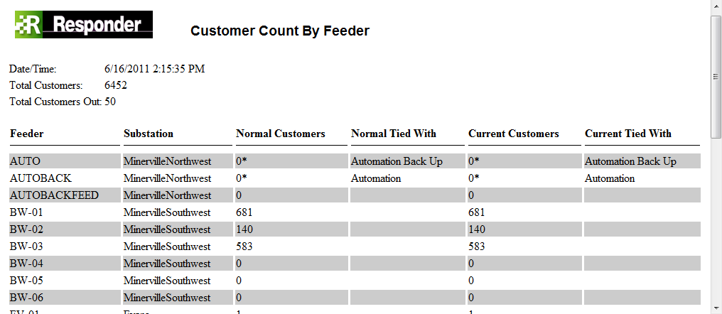 CustomerCount: precios, funciones y opiniones