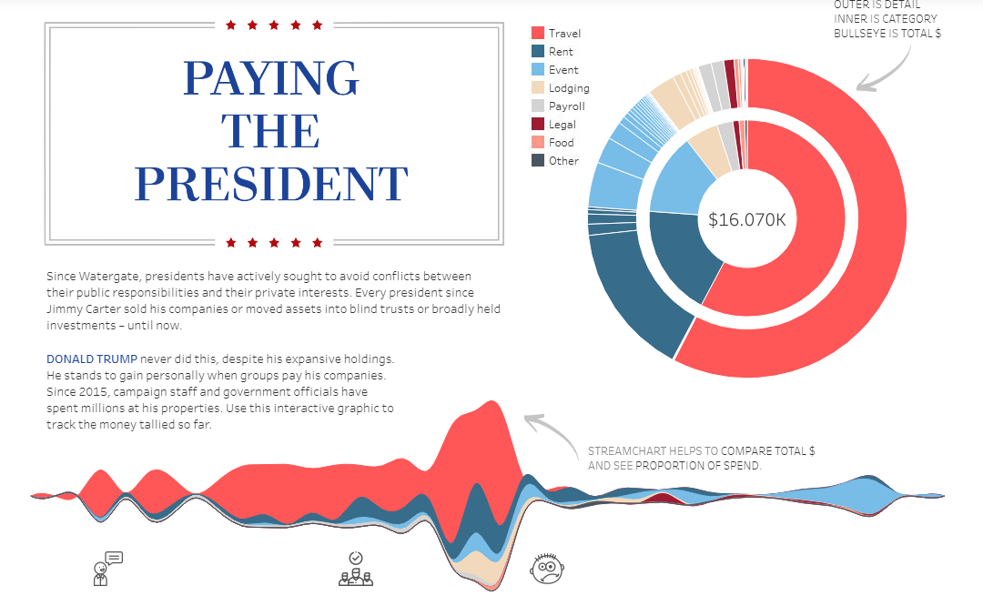 Tableau Public: precios, funciones y opiniones