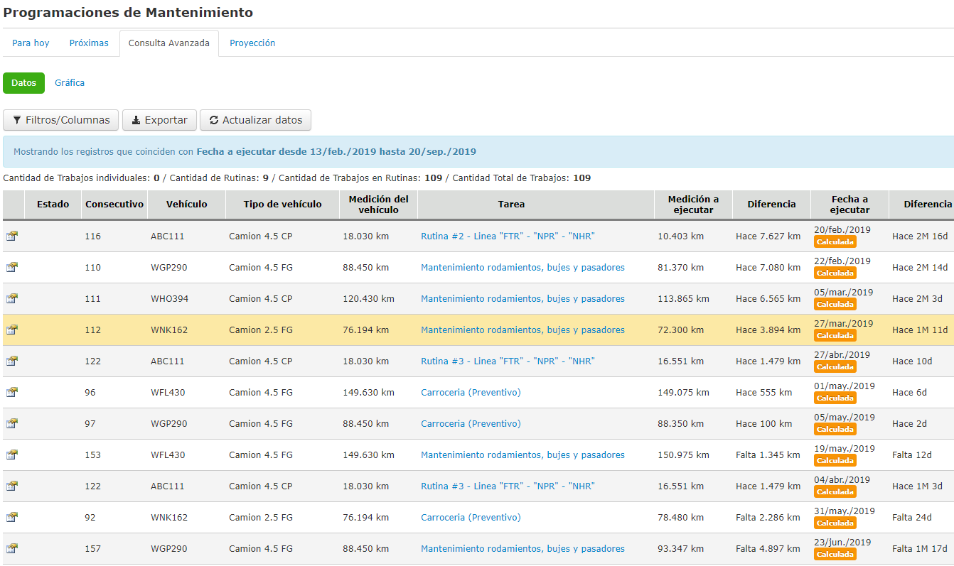 CloudFleet: precios, funciones y opiniones